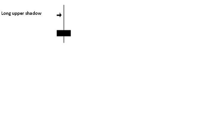 long upper shadow | Forex Trading Big