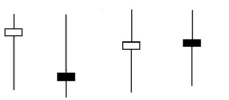Single Neutral Candlestick Patterns | Forex Trading Big