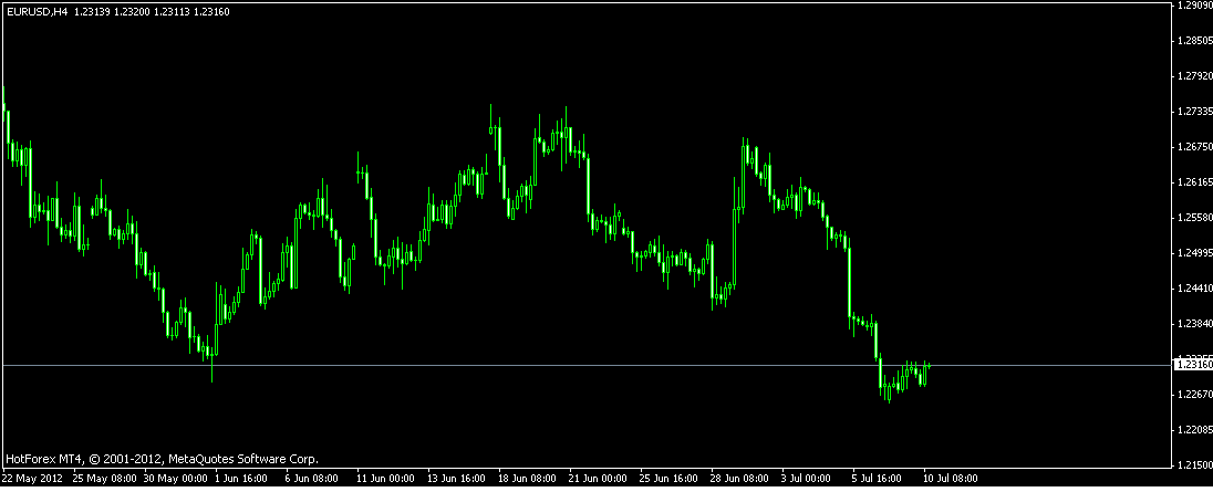 Types of Charts in Forex Trading | Forex Trading Big
