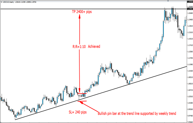 trading-weekly-monthly-time-frame-charts.1 | Forex Trading Big